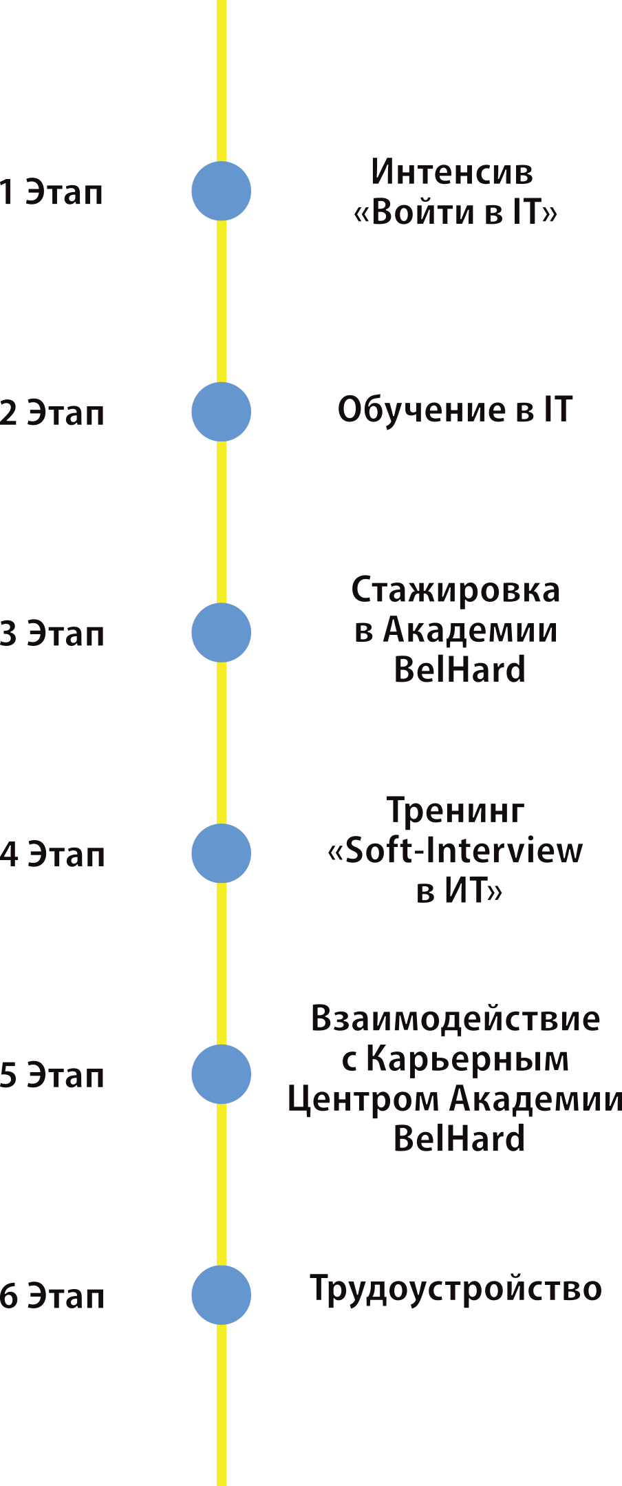 Трудоустройство Академии Belhard