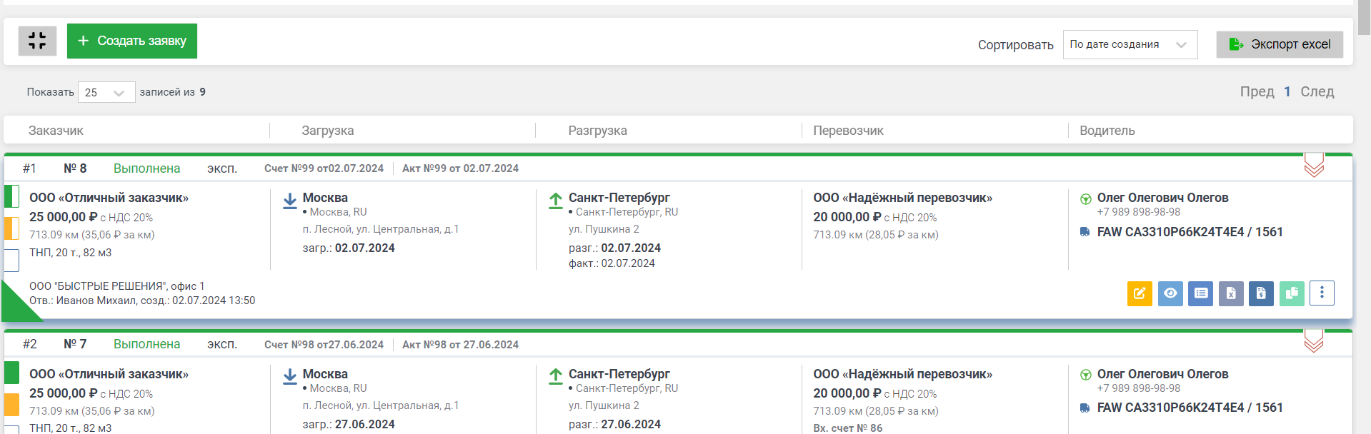 Общая информация о заявках в системе Fastsol CRM