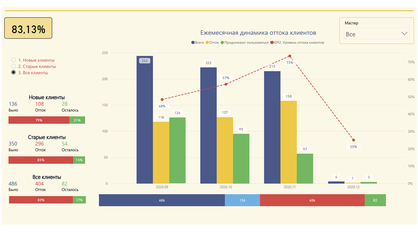 KPI.bi Beauty-Аналитика