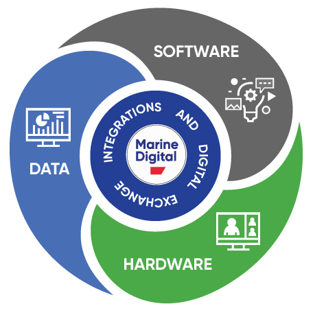 Marine Digital Consulting for shipping companies and maritime professionals