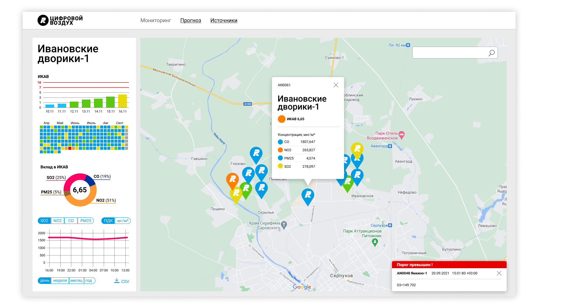 Р-Нокс | Компактные станции мониторинга атмосферного воздуха