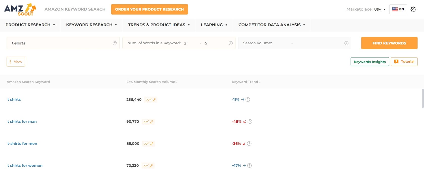 Amazon Search Terms: An In-depth Guide