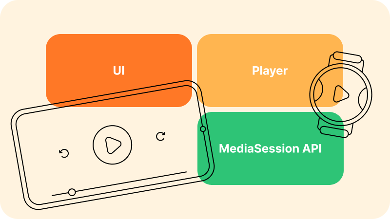 Как работает библиотека Jetpack Media3 | Блог CleverPumpkin