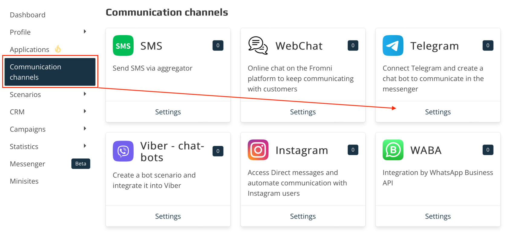 Fromni. Chatbots. Telegram