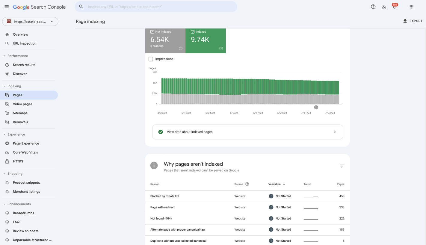 Google Search Console: How to Find and Fix Broken Links