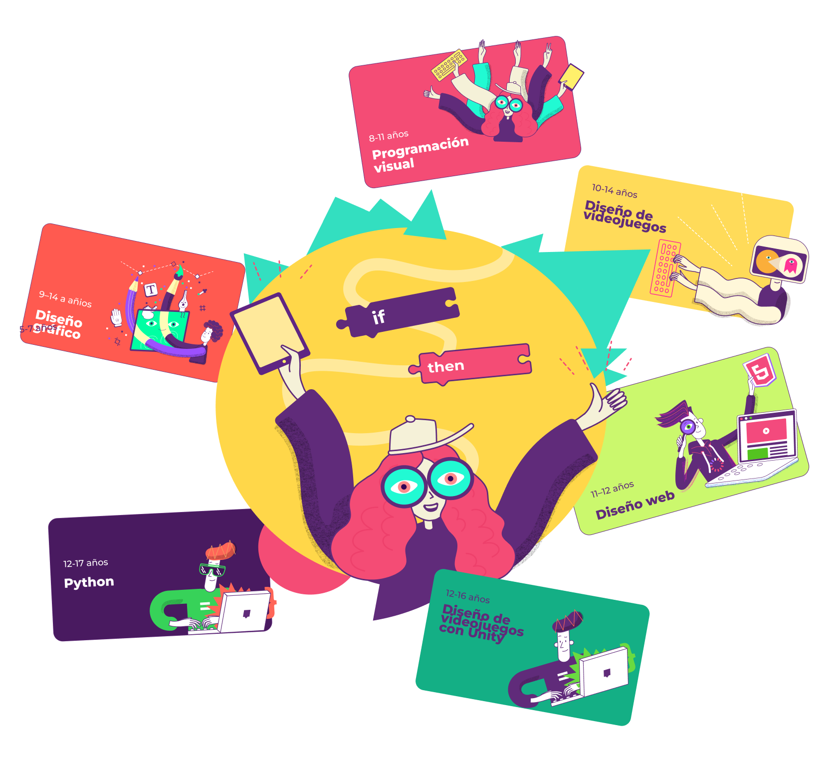 Escuela de programación para niños y Jóvenes