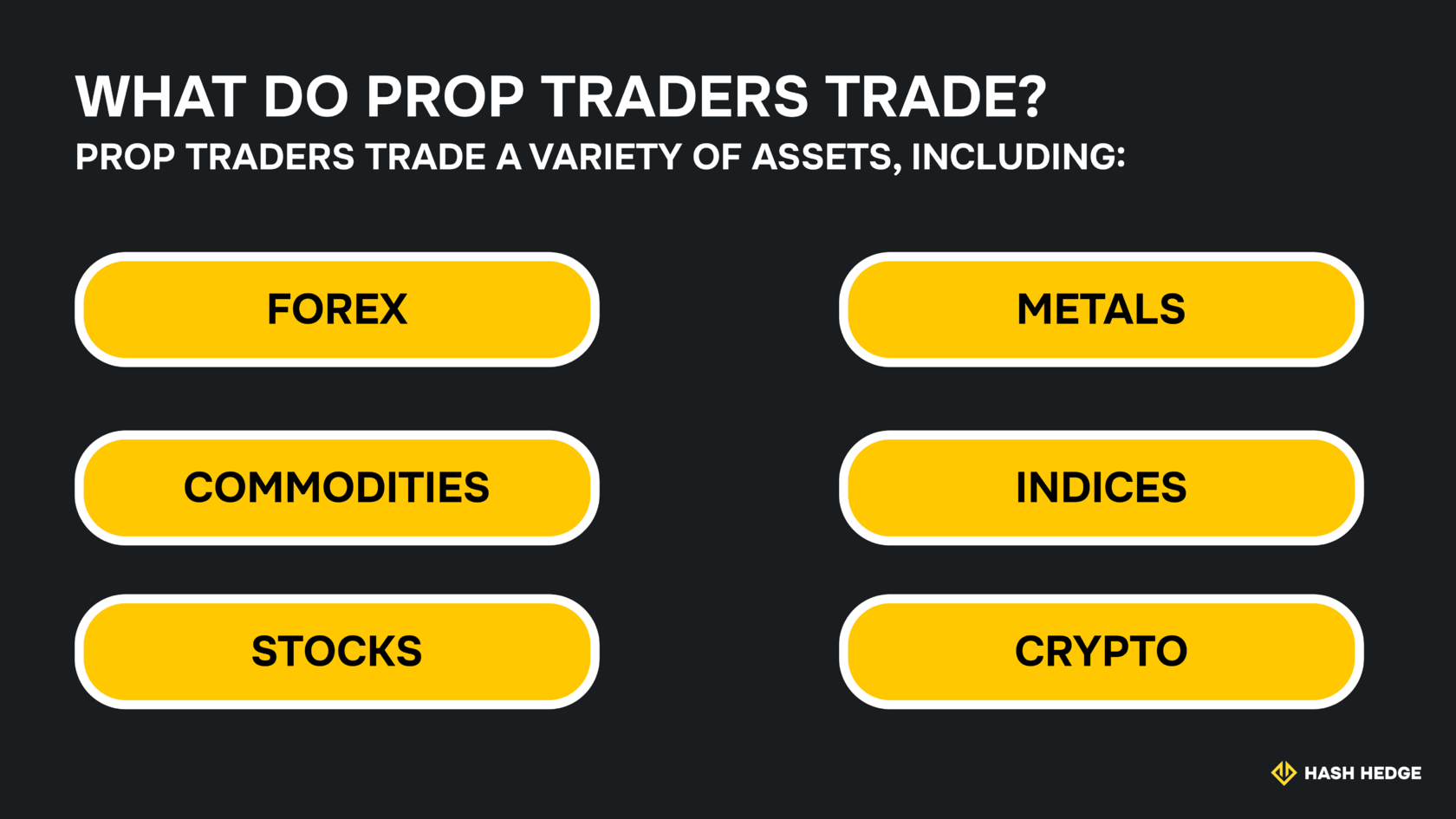 How to Become a Prop Trader in 2025 [Step-by-Step Guide]