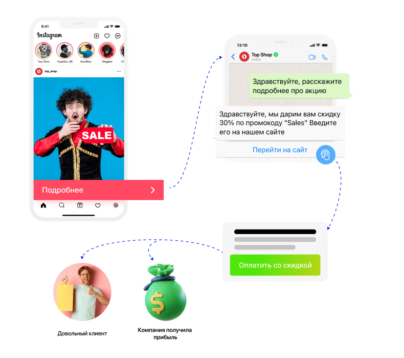 AI платформа: Виртуальные ассистенты|Автоворонки продаж|Чат-боты|Сервис для мессенджер ...