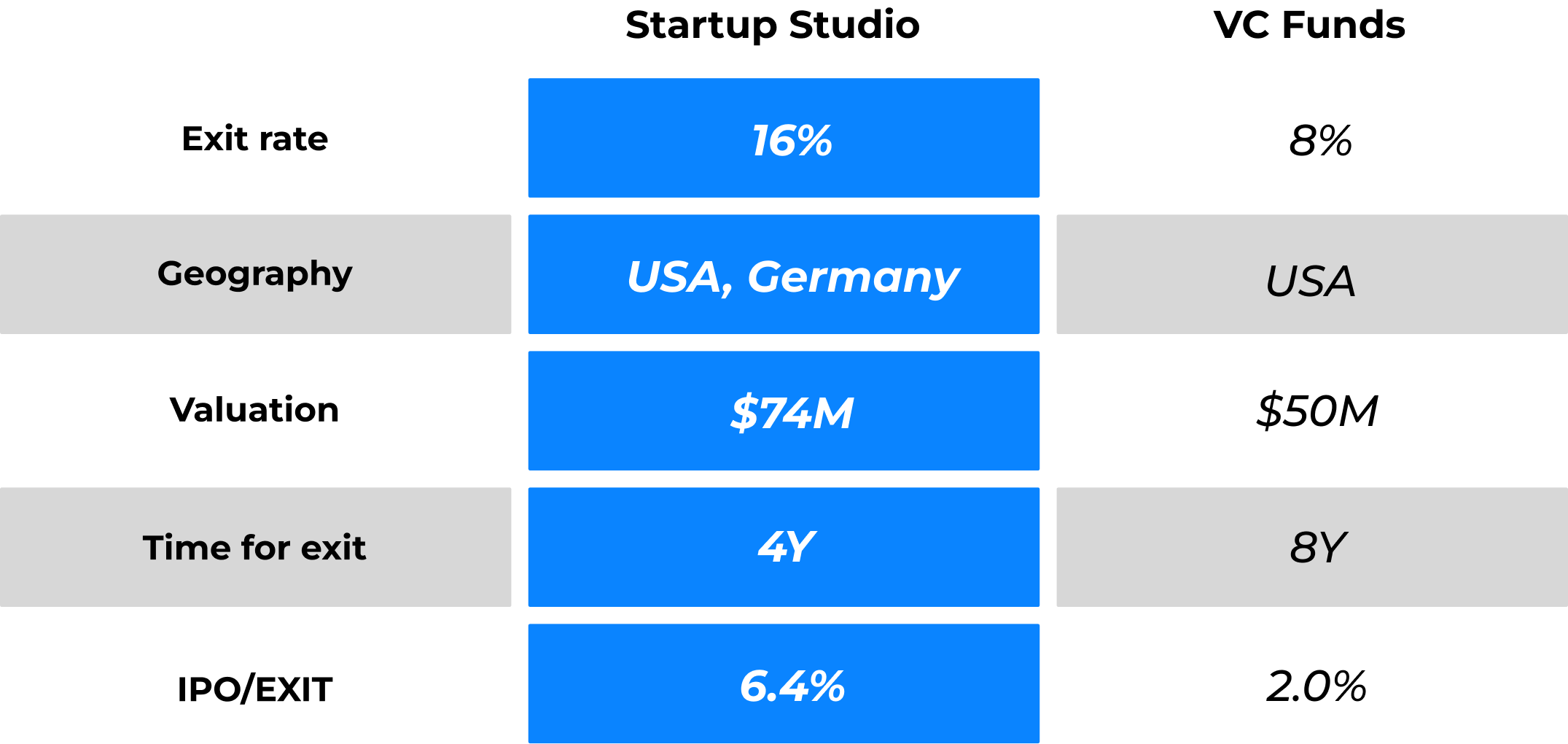 Big Startup Studios Research 2023