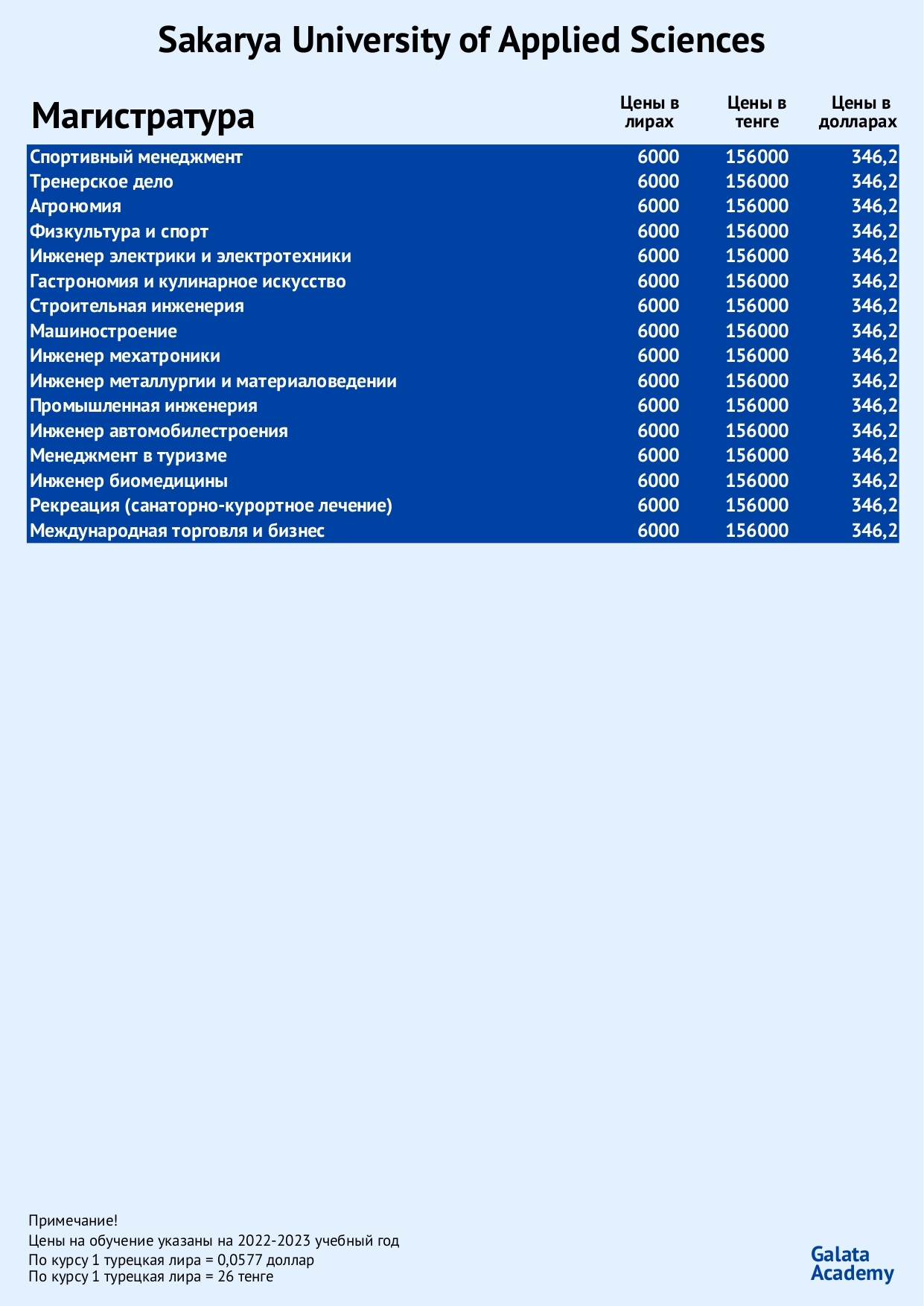 Sakarya University of Applied Sciences