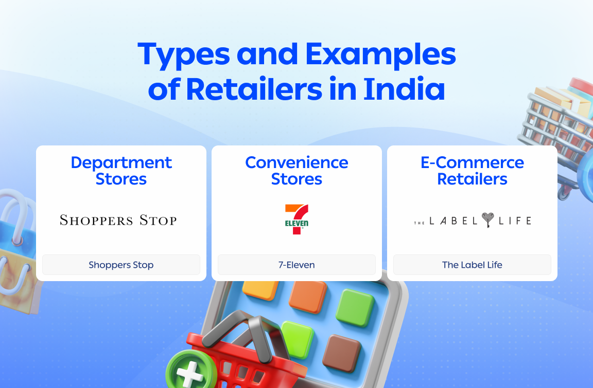 Difference between Wholesaler and Retailer