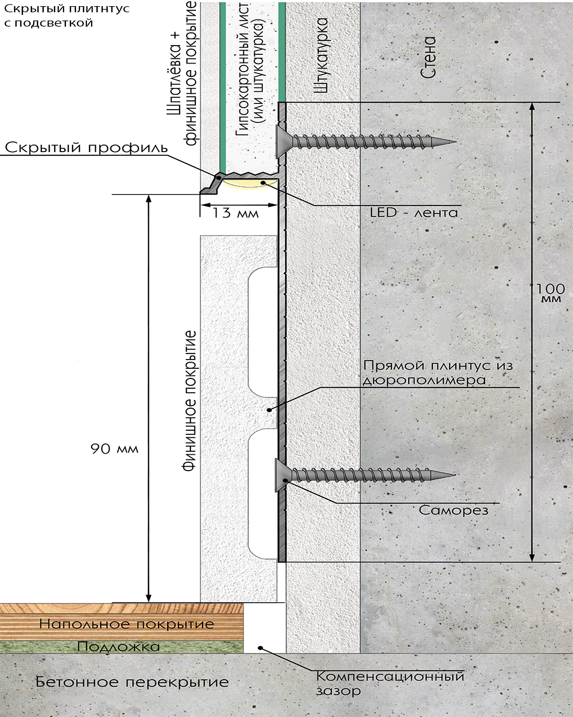 Скрытый плинтус LACONISTIQ
