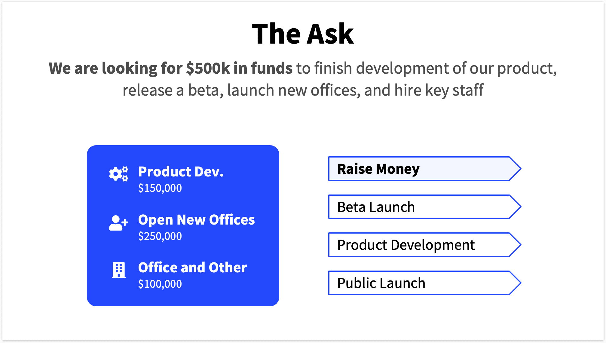 Pitch Deck Template Viewer: The Ask - BaseTemplates Pitch Deck Template Viewer: The Ask - BaseTemplates