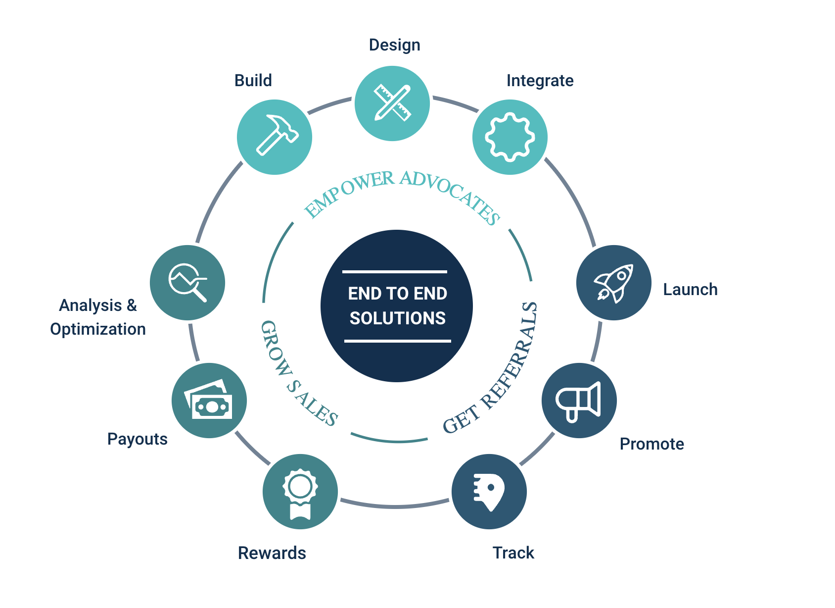 Discover the Best Referral Software Solutions for Your Business ...