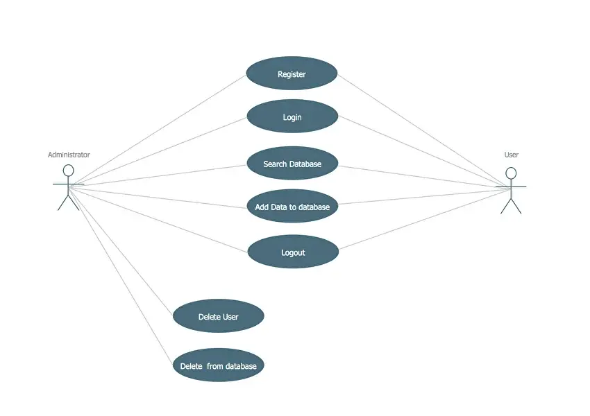 BA Techniques Explained: Use Cases (Part 1)