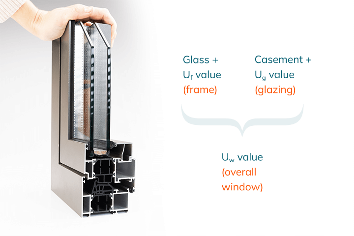 Polyamide Thermal Break Profiles for Aluminium Windows and Facades