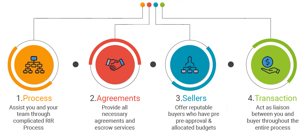 Sell IPv4 | IPv4 Range | IPv4 Connect