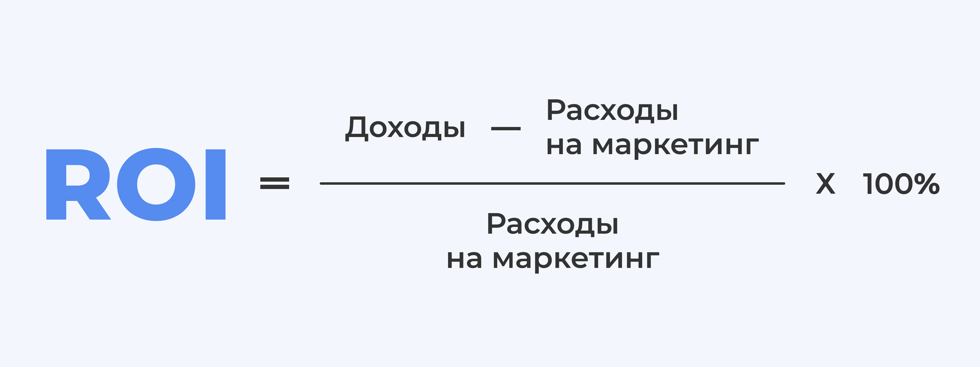 ROI (Return on Investment) — что за показатель, зачем нужен, формула для расчёта | Блог Андата