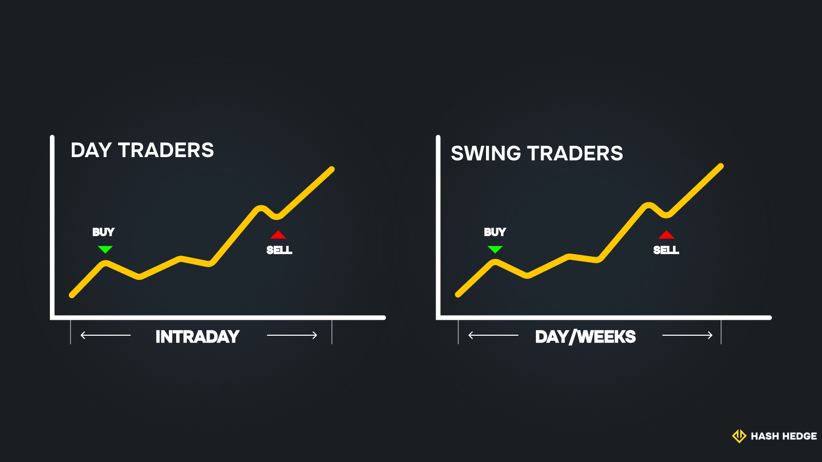 Day Trader Salary in 2025: How Much Do Day Traders Make?
