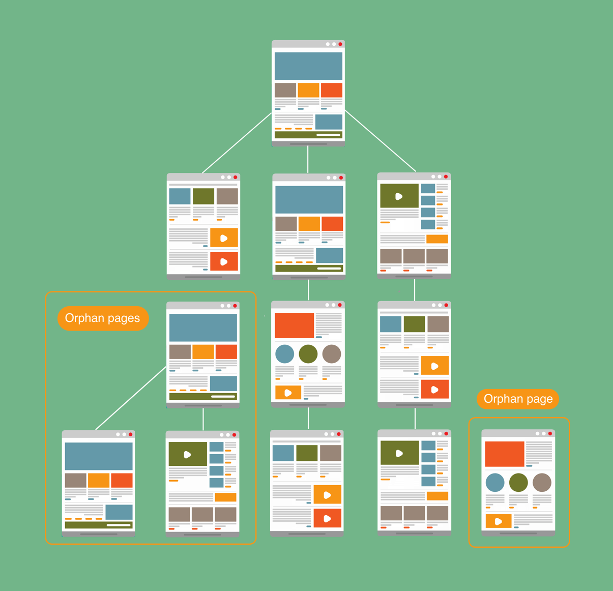 What Are Orphan Pages and How to Fix Them for Better SEO