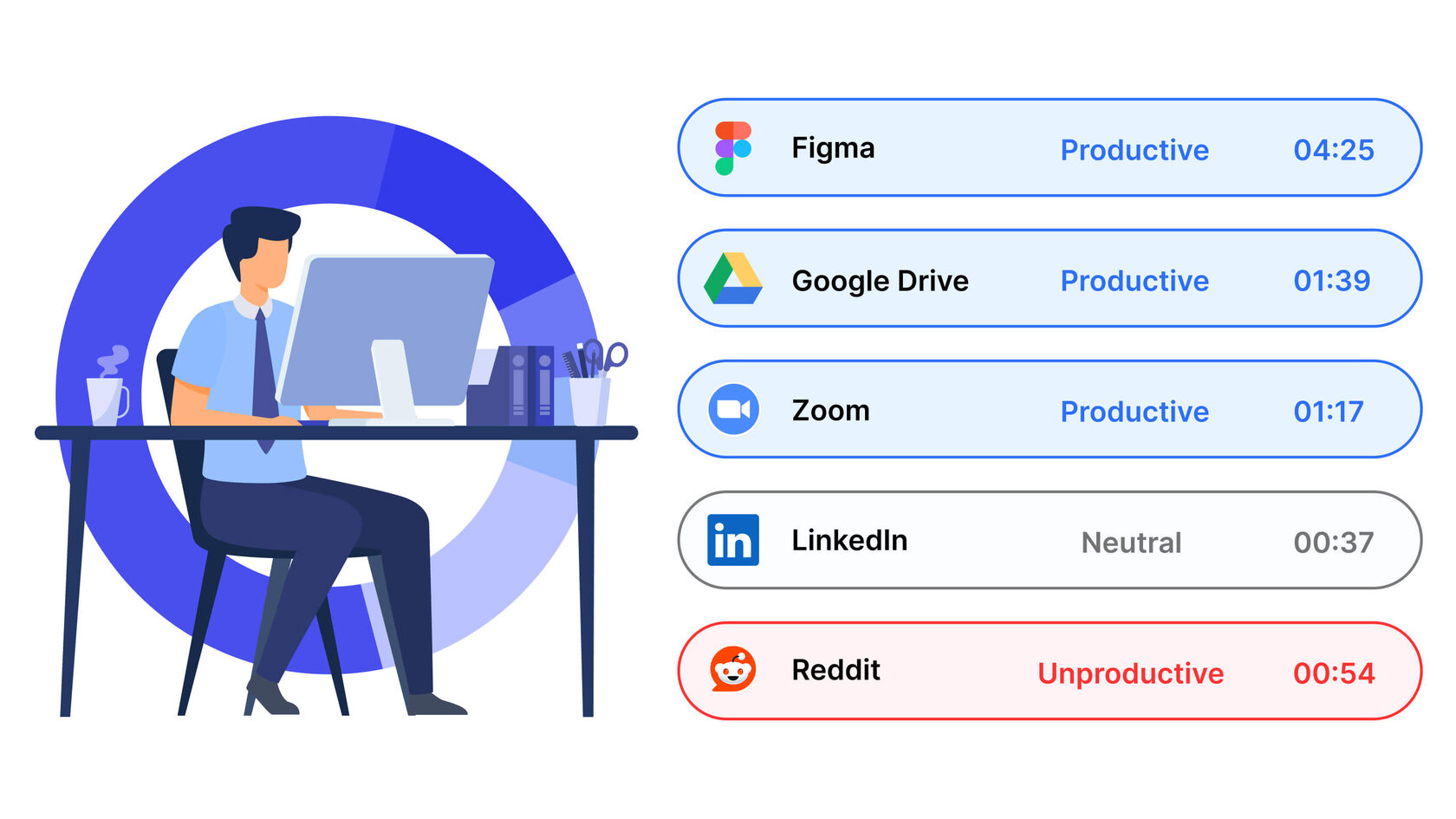 Employee Productivity Tracking Software vs Staff Monitoring