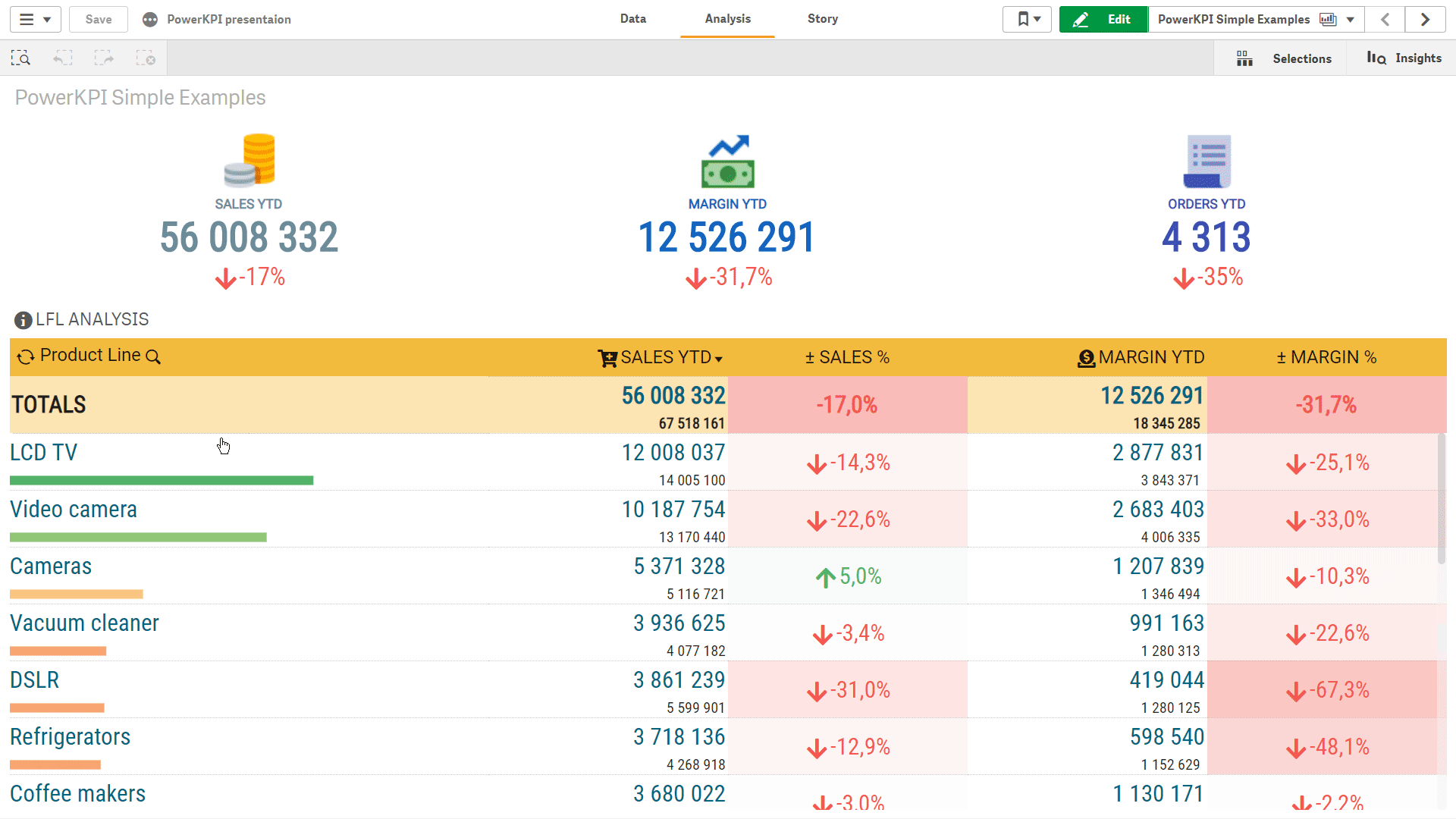 Extension for Qlik Sense to build dashboards | Power KPI