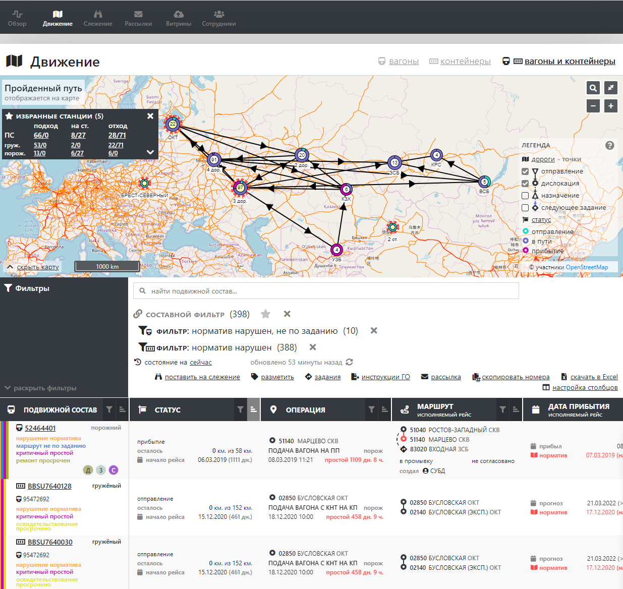 RAILCAR.SmartControl