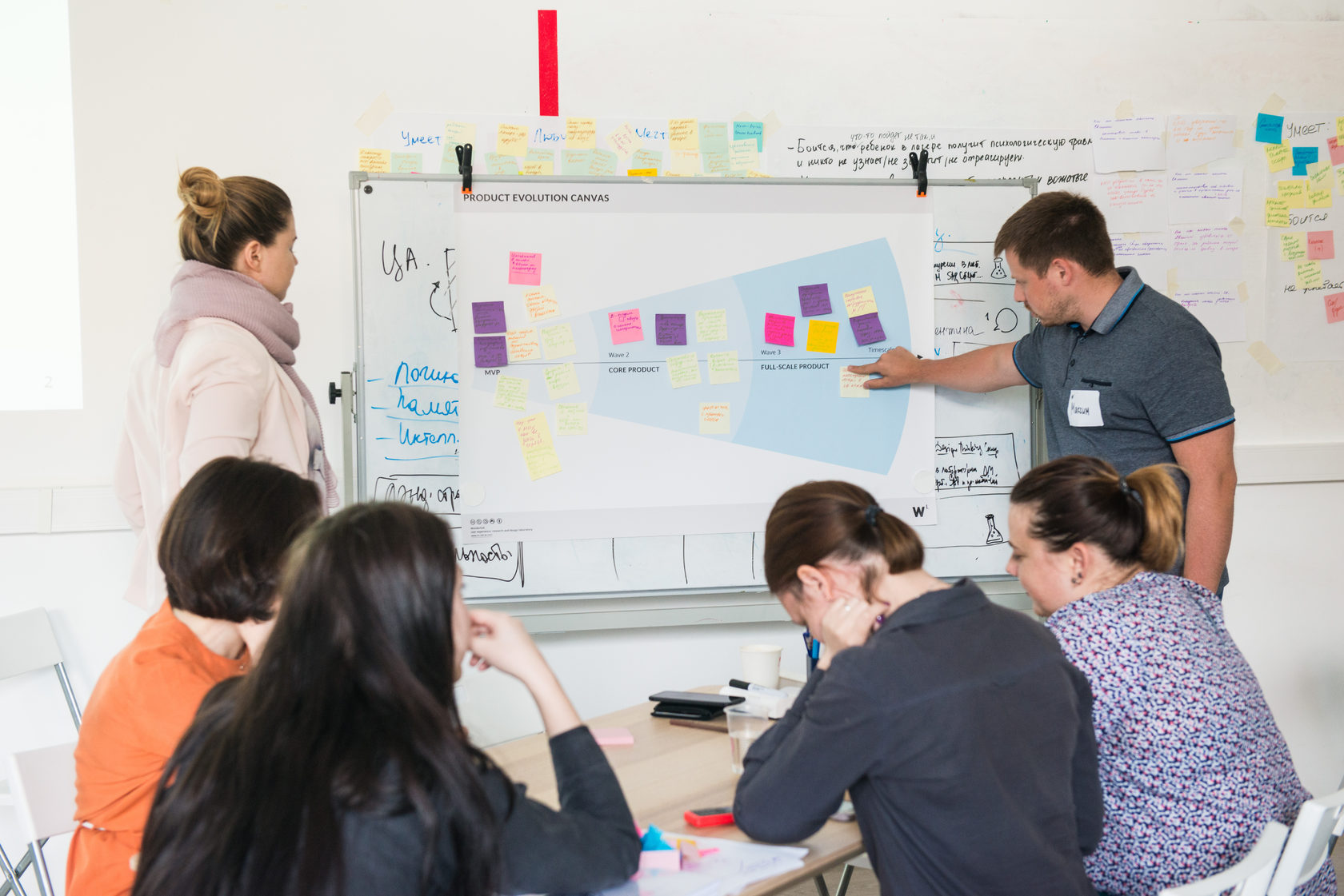Individual corporate programs | Design Thinking Center