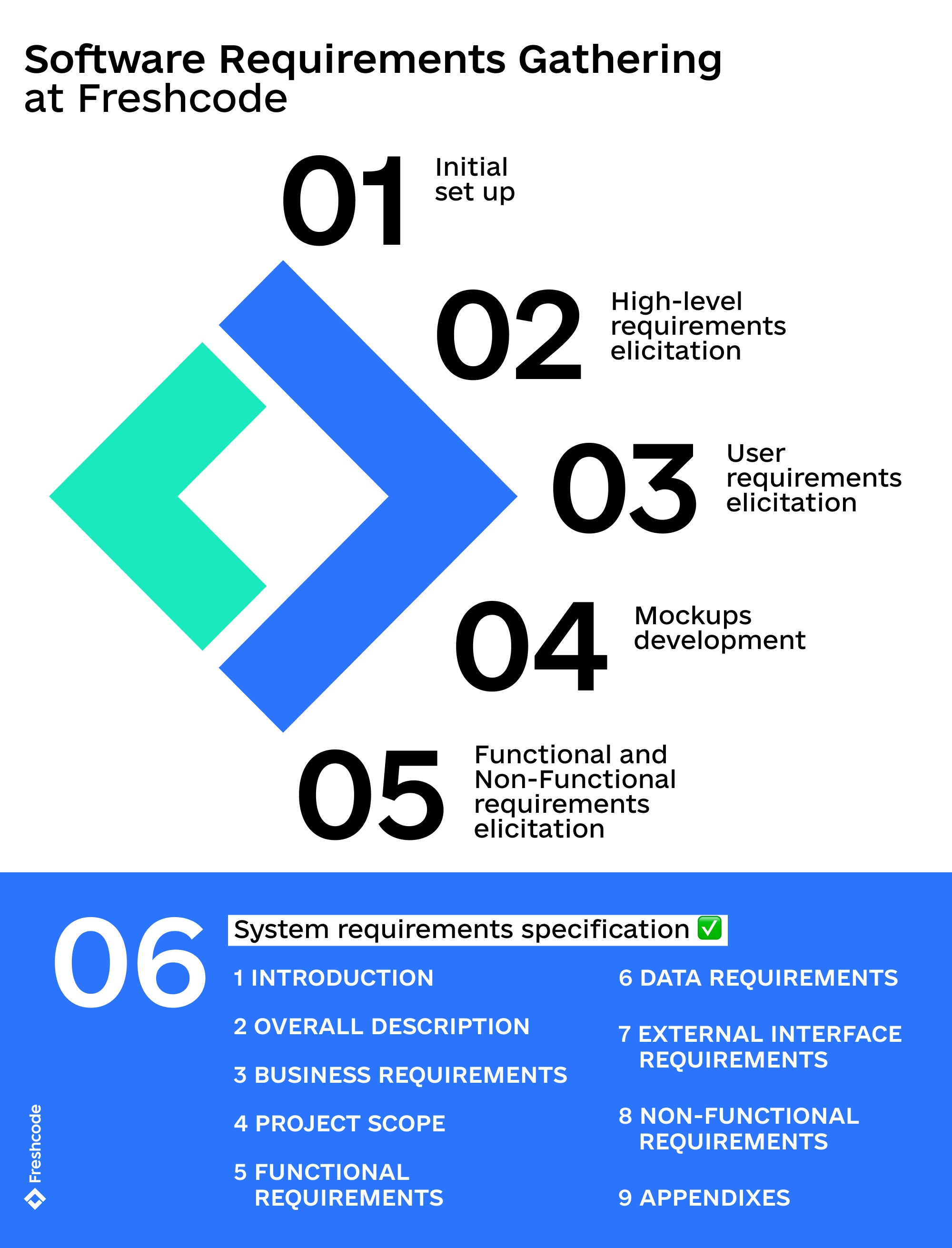 Functional vs Non-Functional Requirements: Differences & Examples Functional vs Non-Functional Requirements: Differences & Examples