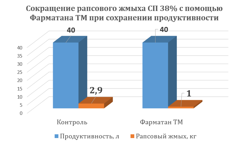 ФАРМАТАН ТМ