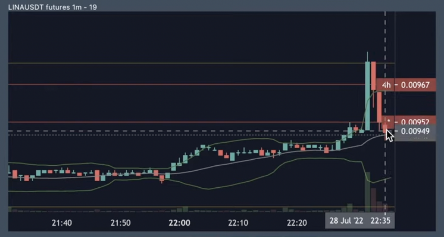 Обзор на аналитическую платформу для скальперов ScalpStation