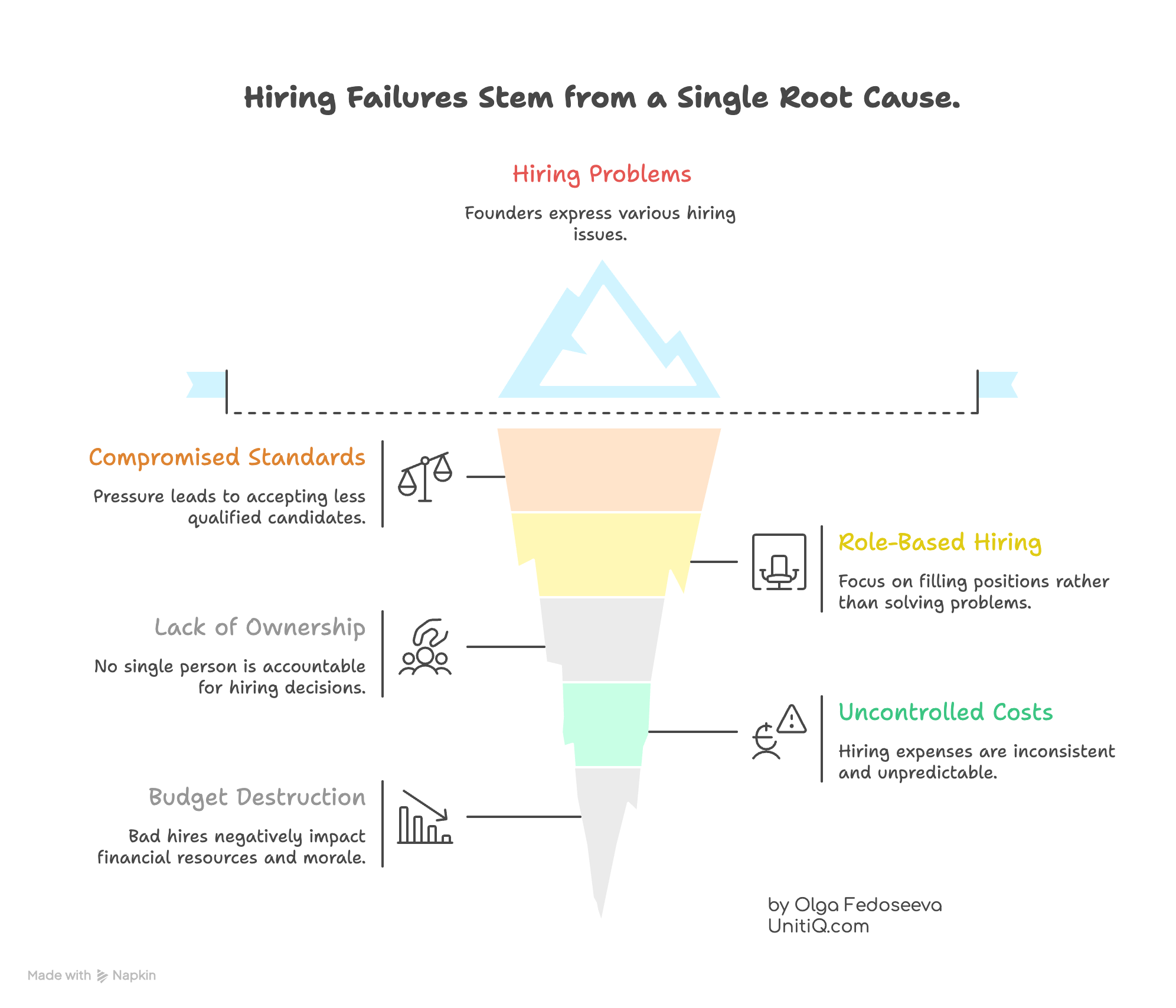 Why Startup Hiring Feels Broken (And Why Effort Won’t Fix It)
