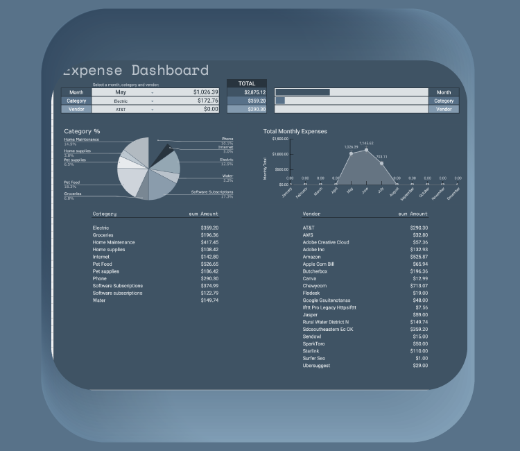Anyone can use these 4 kinds of Google Sheets Templates to get more ...
