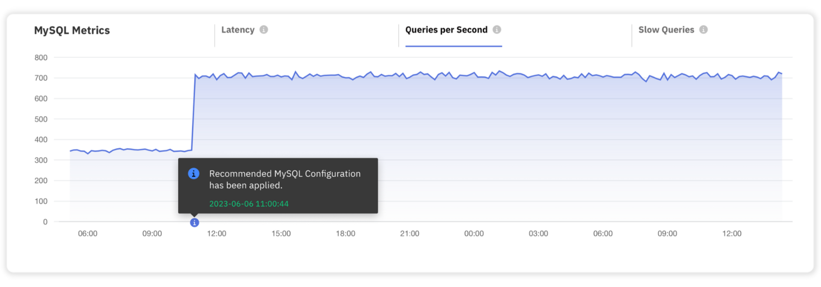 How Mysql Configuration Impacts The Performance Of Web Applications 3247