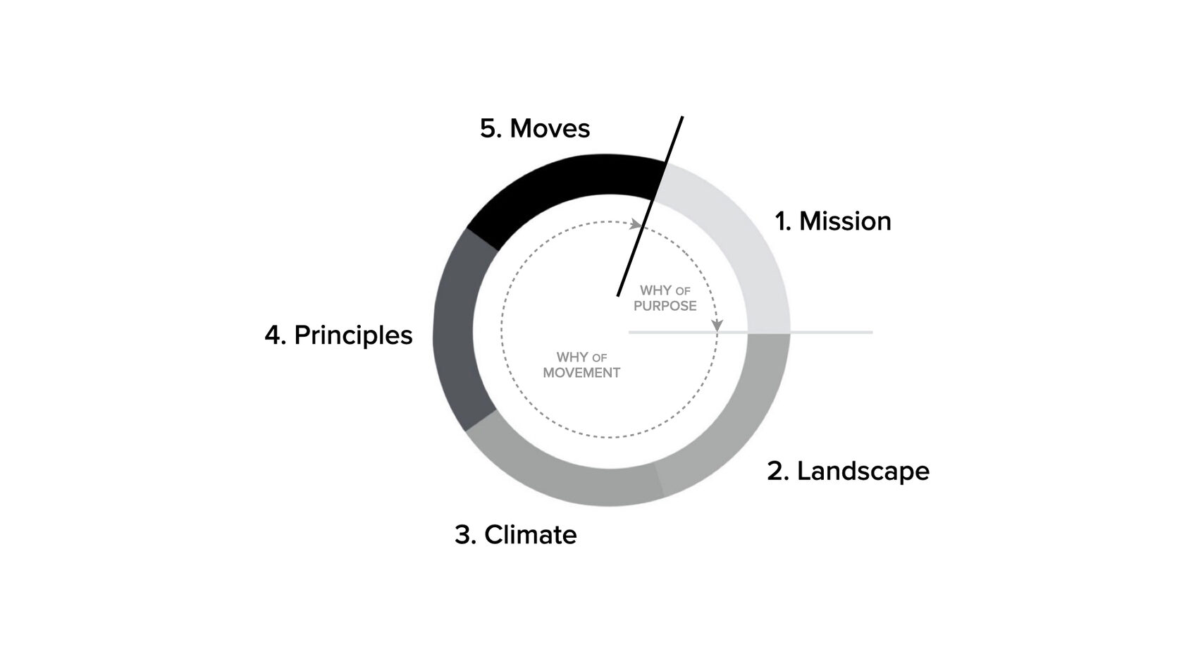 Make Moves with PowerMaps