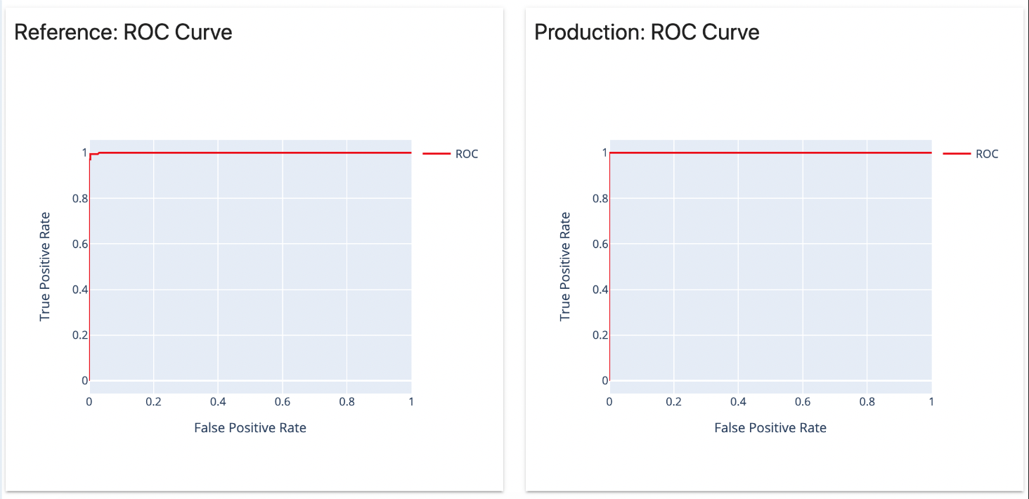 Evidently 0.1.8: Machine Learning Performance Reports for ...