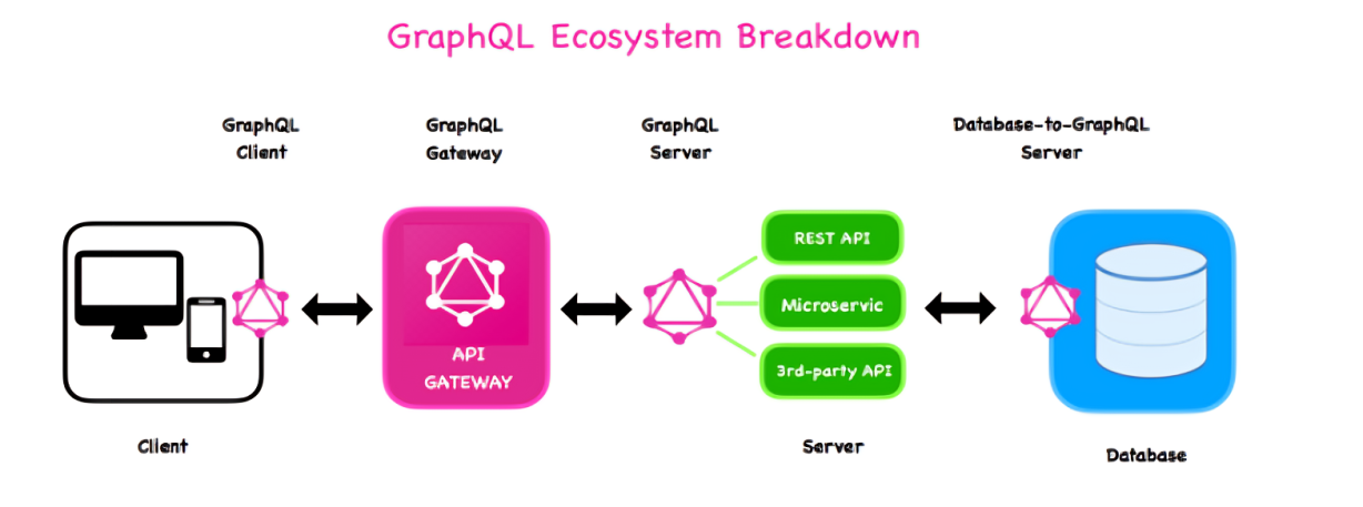Статья. Технологии интеграции: GraphQL, gRPC, WebSocket, webhook, брокеры