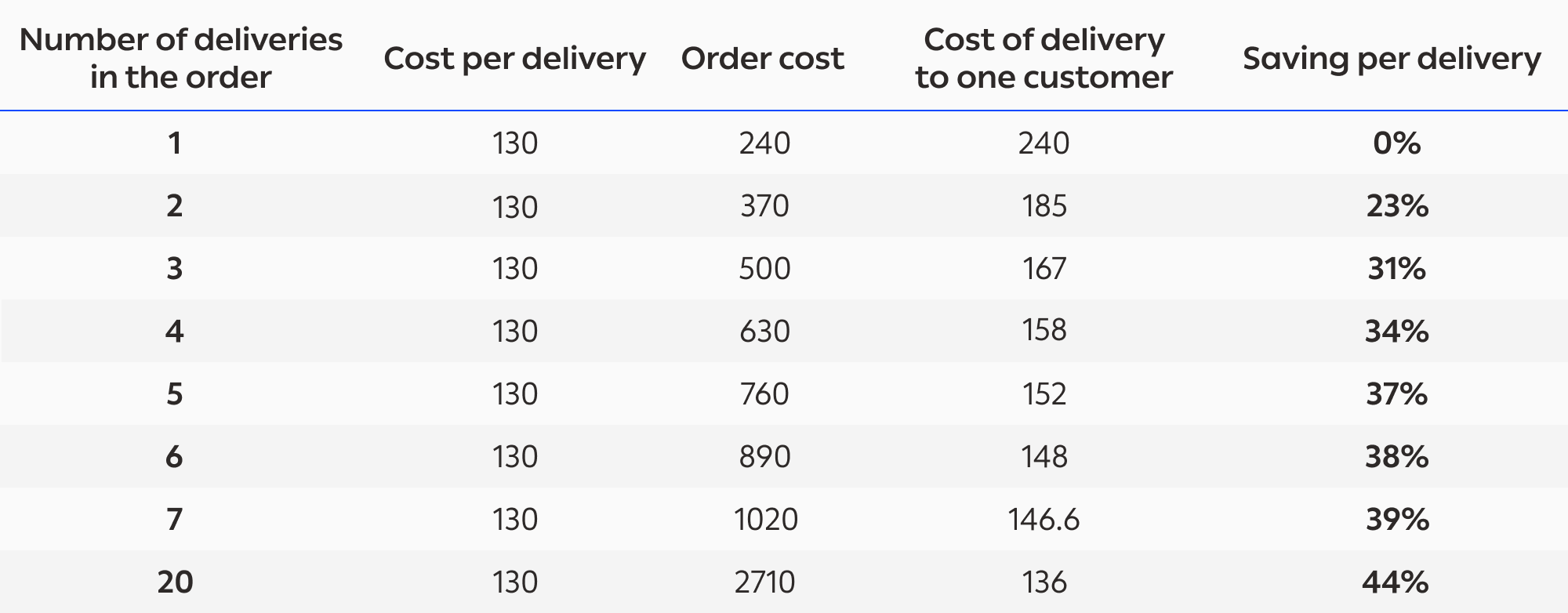 Borzo ex. Wefast | Same day delivery for e-commerce and online stores ...