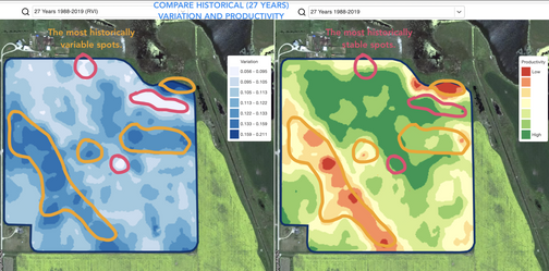 Field Stability Zones