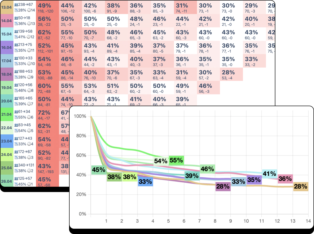 Telegram analytics bot for channels and groups