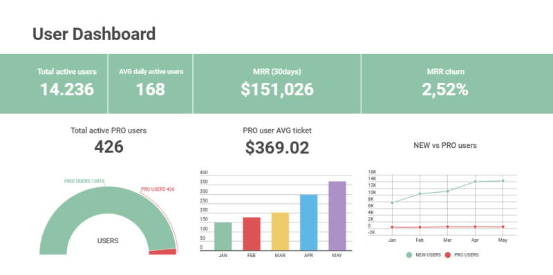 Best Data Visualization Techniques and Tools | Aspirity