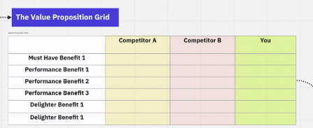 Product Market Fit Series - 3-Value Proposition