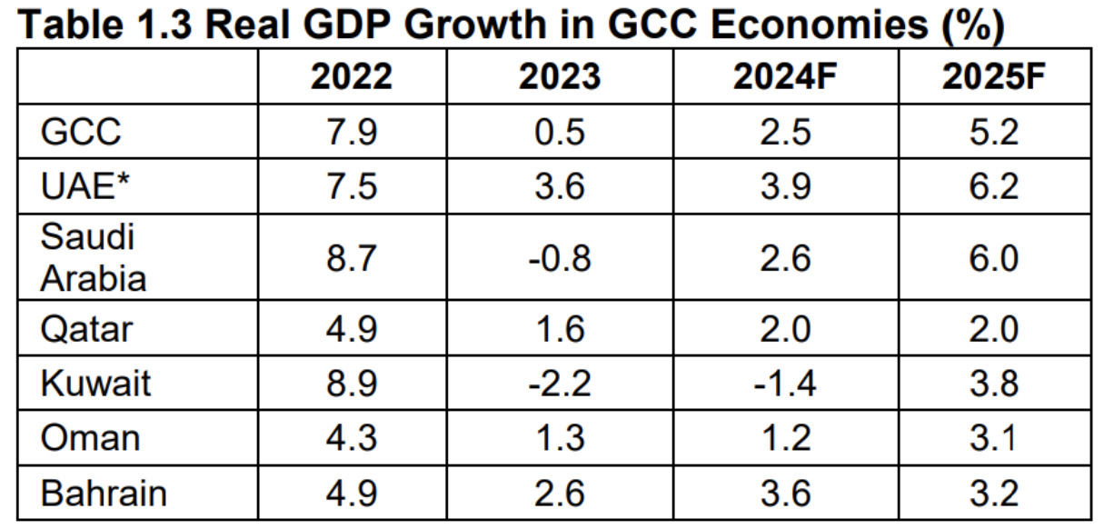 Future of Real Estate in Dubai: 2025 Prognosis