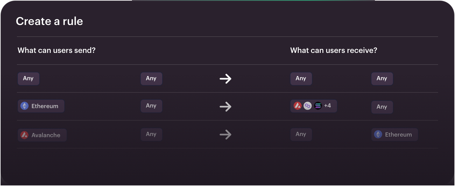 Swing Cross-Chain Platform