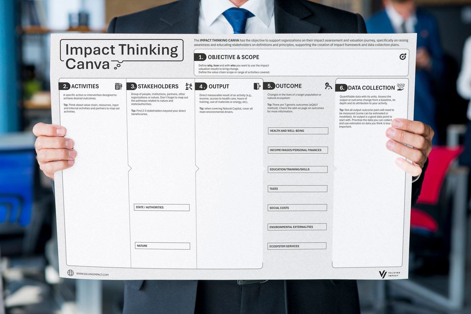 L'Impact Thinking Canvas: una rivoluzione nella misurazione dell ...