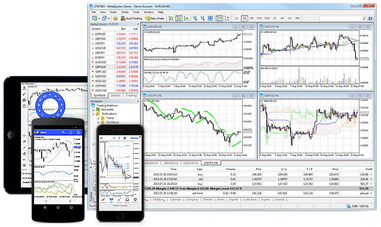 Download Weltrade for PC: Desktop, Mac OS (MT4, MT5)