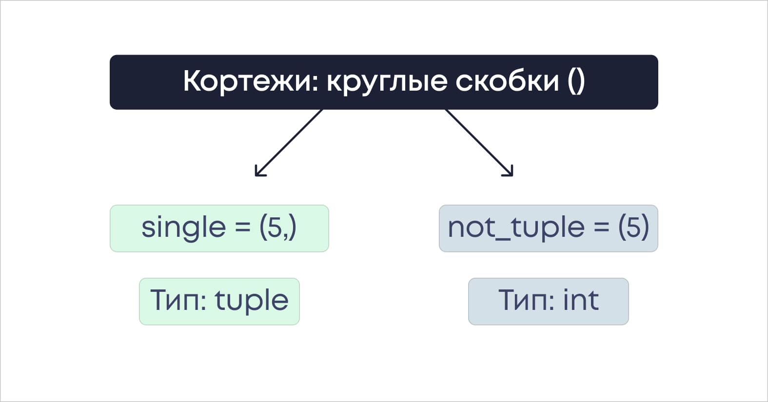 Типы данных в Python: изменяемые и неизменяемые, примеры для начинающих ...