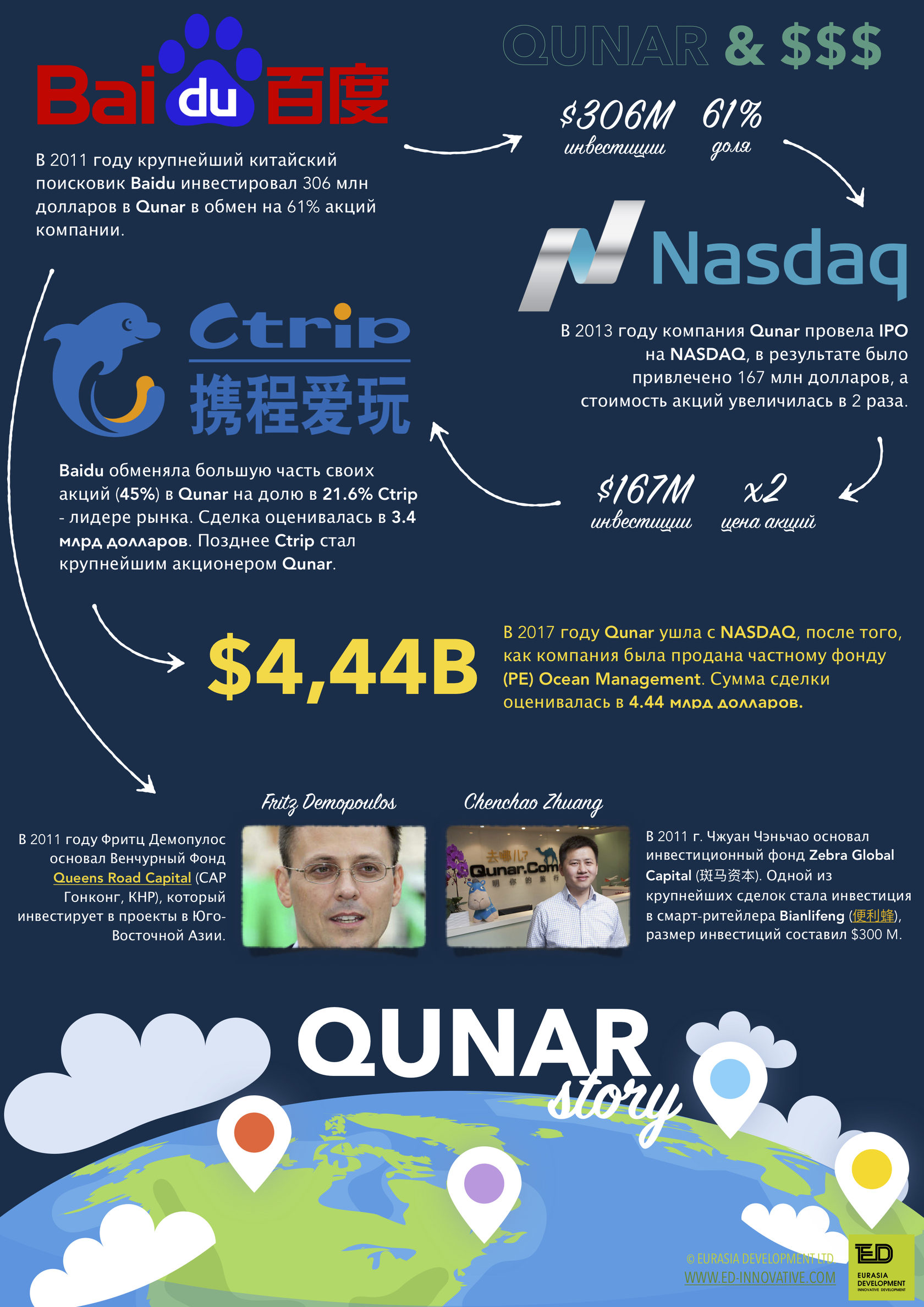 Иностранные стартапы в Китае - Кейс Qunar.com