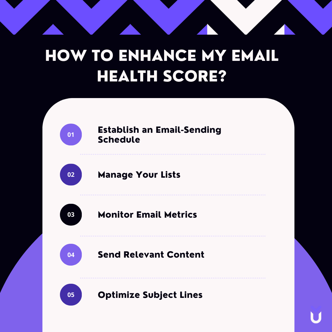 How to Improve Email Health Score How to Improve Email Health Score