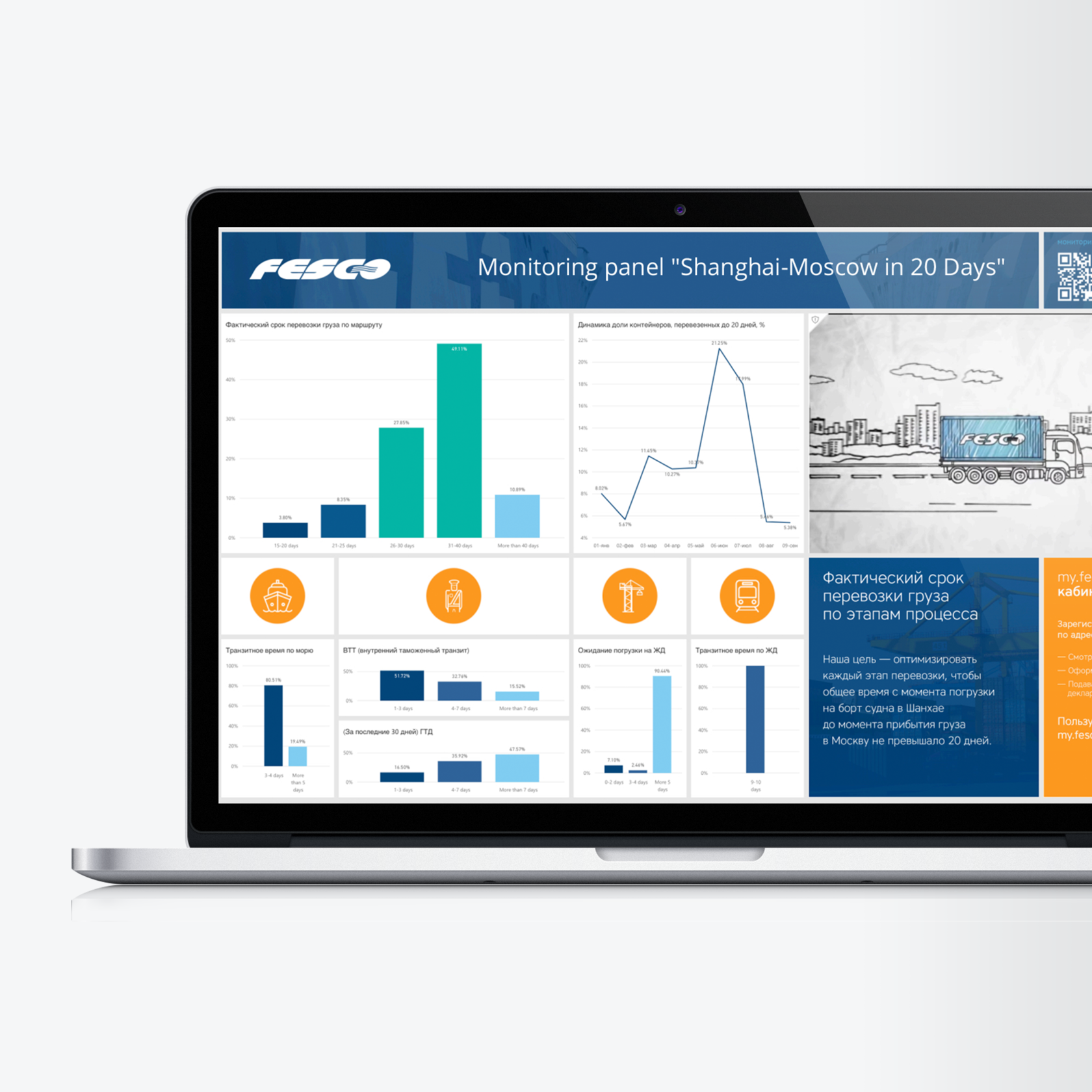 Power BI panel for FESCO project Shanghai-Moscow